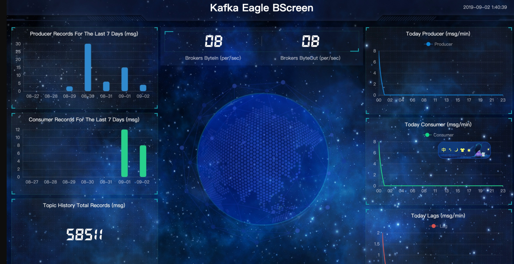 Kafka监控必备——kafka Eagle 202正式发布