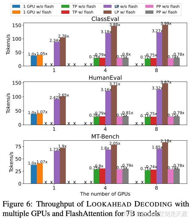 jacobi decoding 论文速读 - 知乎
