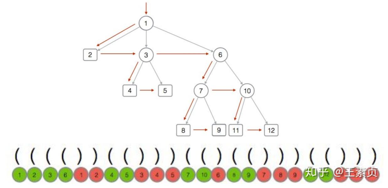 LOUDS/DFUDS-[Succinct data structure]简洁数据结构 - 知乎