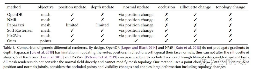[论文翻译]Differentiable Surface Splatting for Point-based Geometry Processing 用于点基几何处理的可微分曲面泼溅技术 - 知乎