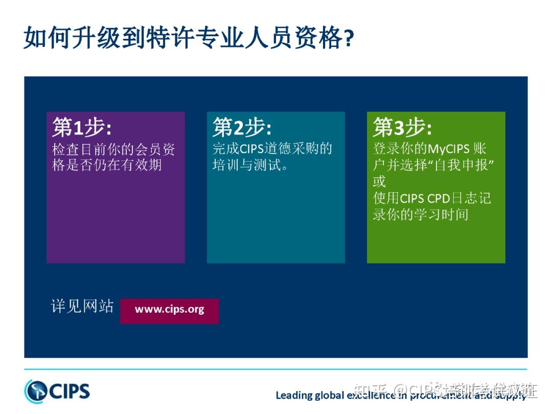 CPSM，CPPM，CIPS,供应链管理师都有什么区别？ - 知乎