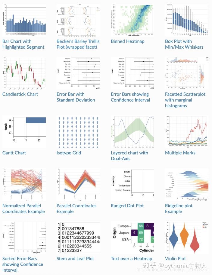 精品python可视化库--Altair - 知乎