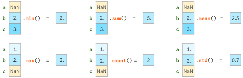 YYDS!最强Python Pandas学习神器来了 - 知乎