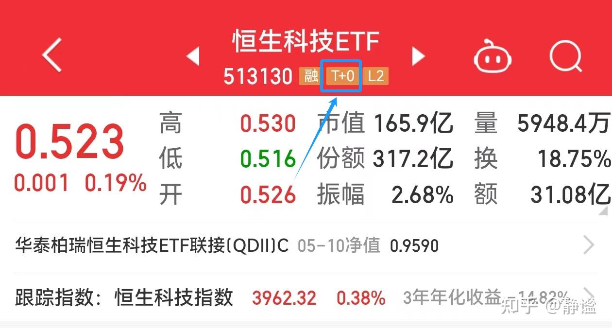 怎么查看etf基金是否支持T+ 0？ - 知乎