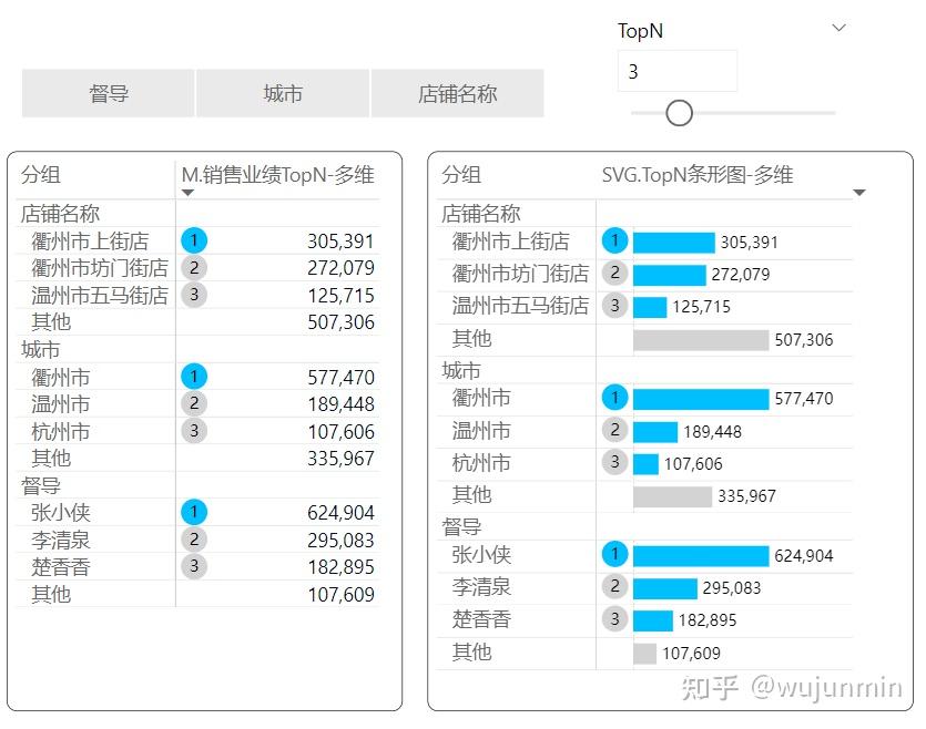 Power BI 多维TopN与其他 - 知乎
