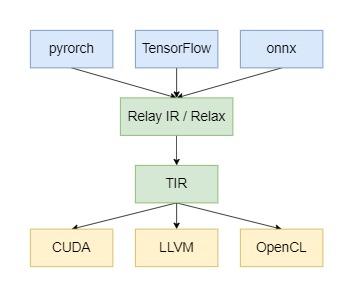 03 TVM流程梳理 - 知乎