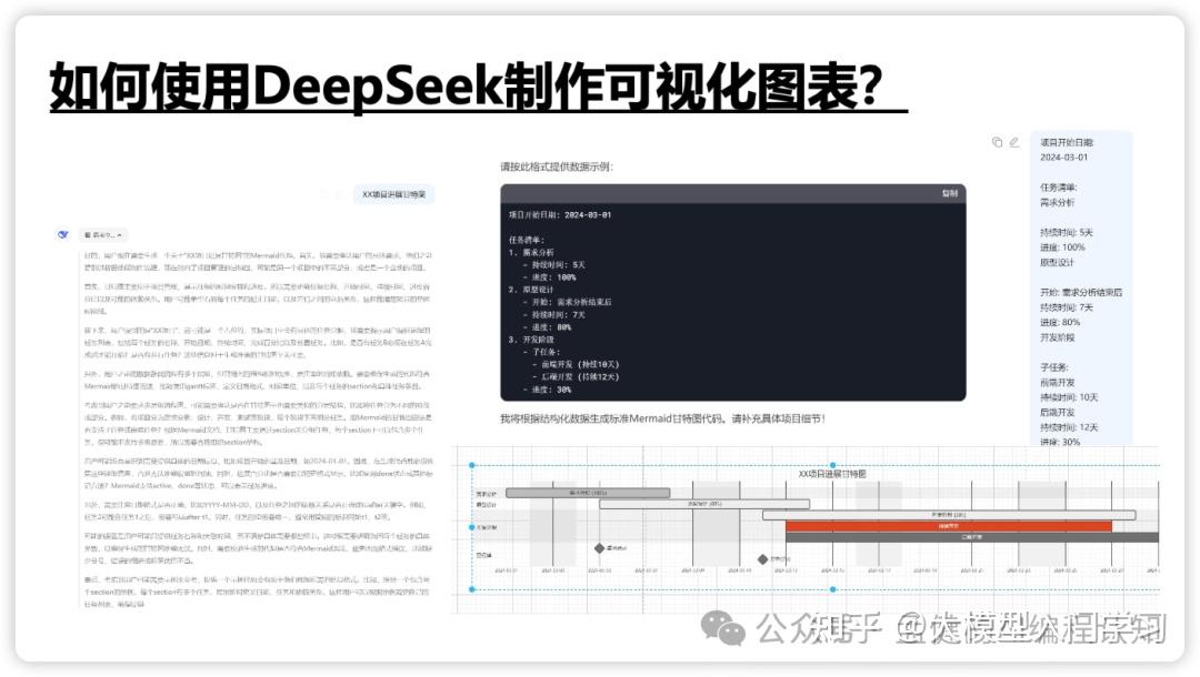 清华团队深度解读：DeepSeek在职场中的全面应用（必备指南） - 知乎