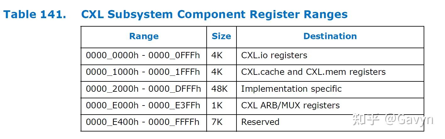 linux 6.0 CXL/reg.c 详解 - 知乎