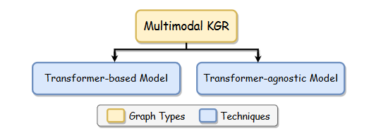 A Survey of Knowledge Graph Reasoning on Graph Types: Static, Dynamic, and Multi-Modal - 知乎