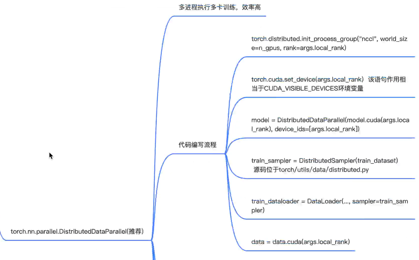 26.完整讲解PyTorch多GPU分布式训练代码编写 - 知乎