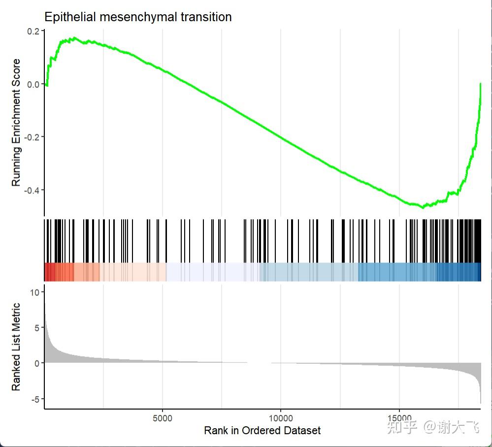 GSEA分析的步骤与结果解读 - 知乎