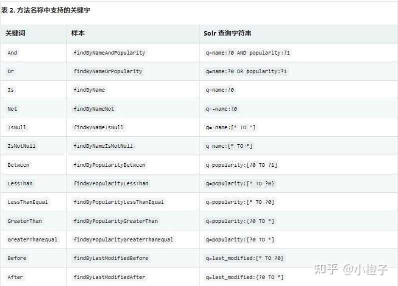 Spring认证中国教育管理中心-Apache Solr 的 Spring 数据教程一 - 知乎