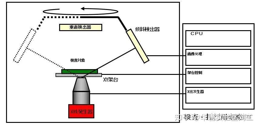 X-RAY检测与C-SAM检测的区别？ - 知乎