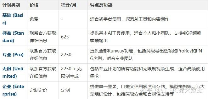 runway是什么？国内怎么使用runway？使用runway要多少钱？国内有runway第三方的平台吗？ - 知乎