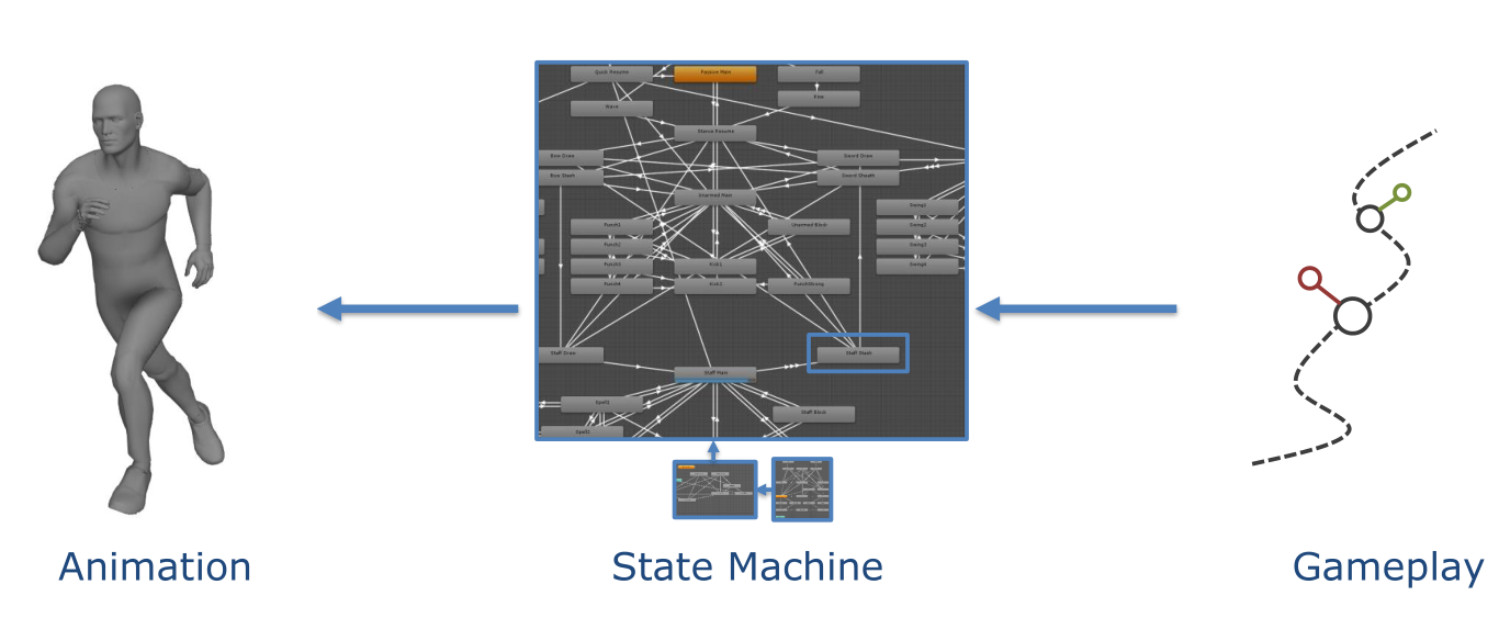 Motion Matching 技术介绍和实现 - 知乎