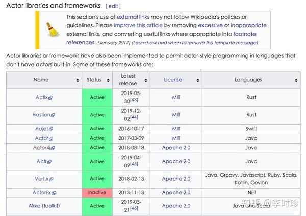 学习LabVIEW操作者框架（Actor Framework）必须要精通Actor Model吗？