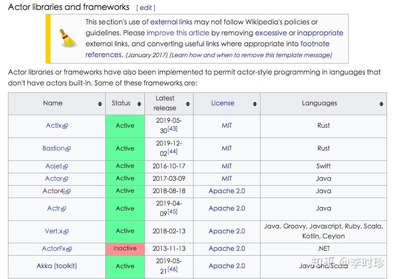 学习LabVIEW操作者框架（Actor Framework）必须要精通Actor Model吗？ - 知乎