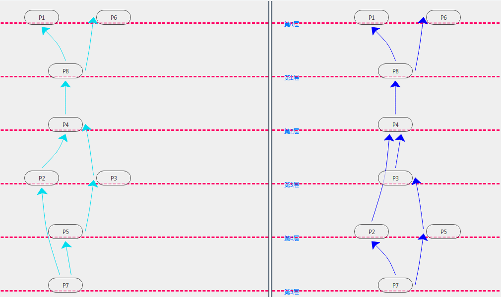 如何浅显易懂地解释Vikor算法？ - 知乎
