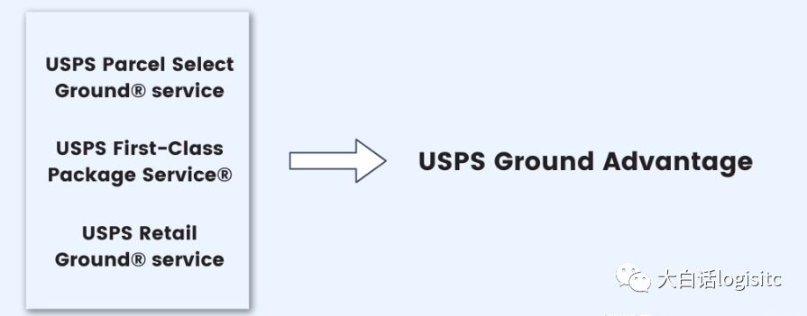 USPS FC变更为陆运服务了；USPS GROUND ADVANTAGE详解 - 知乎