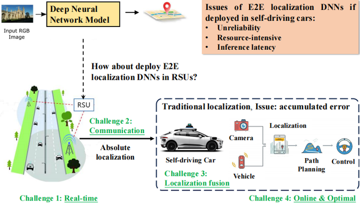 EdgeLoc：一种用于基础设施辅助的自动驾驶实时定位的通信自适应并行系统 - 知乎