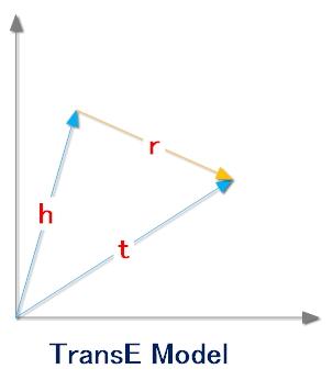 知识图谱嵌入：TransE代码及解析（初学者也能看懂） - 知乎