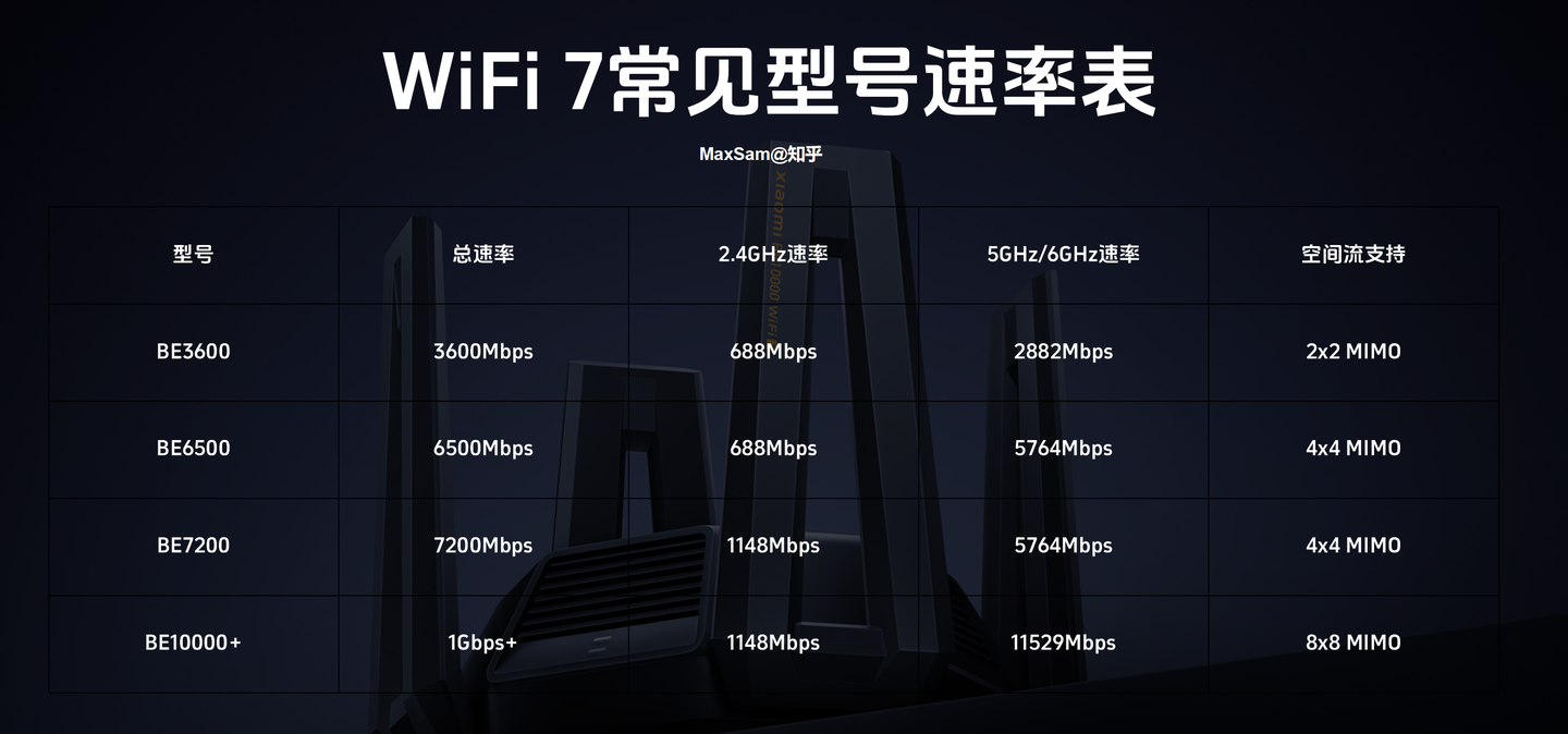 2025年WiFi7无线路由器选购指南和推荐
