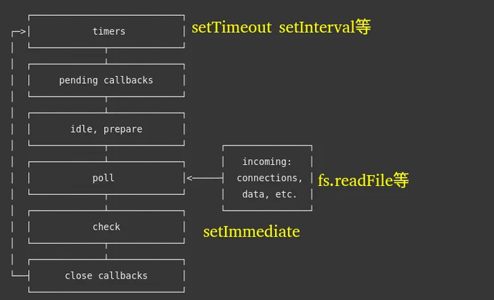 前端开发js中使用常用的 Settimeout 实现 Setinterval?怎么模拟 知乎