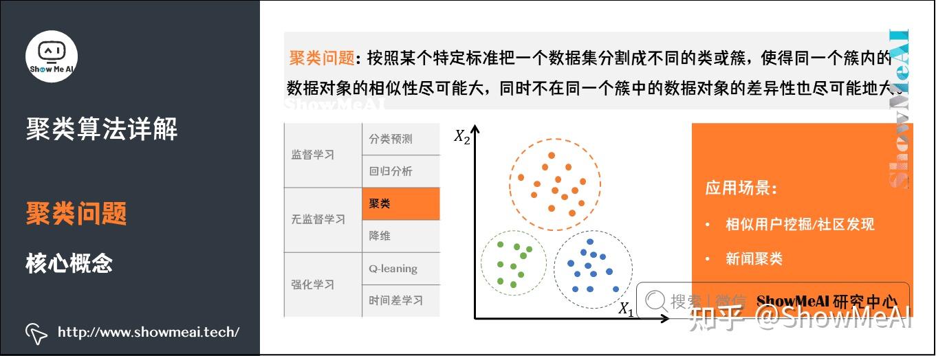 图解机器学习算法 13 聚类算法详解(机器学习通关指南·完结🎉) 知乎