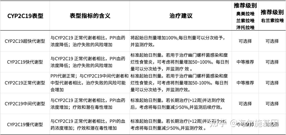 玩转Sanger测序仪丨专题六：CYP2C19基因多态性检测 - 知乎