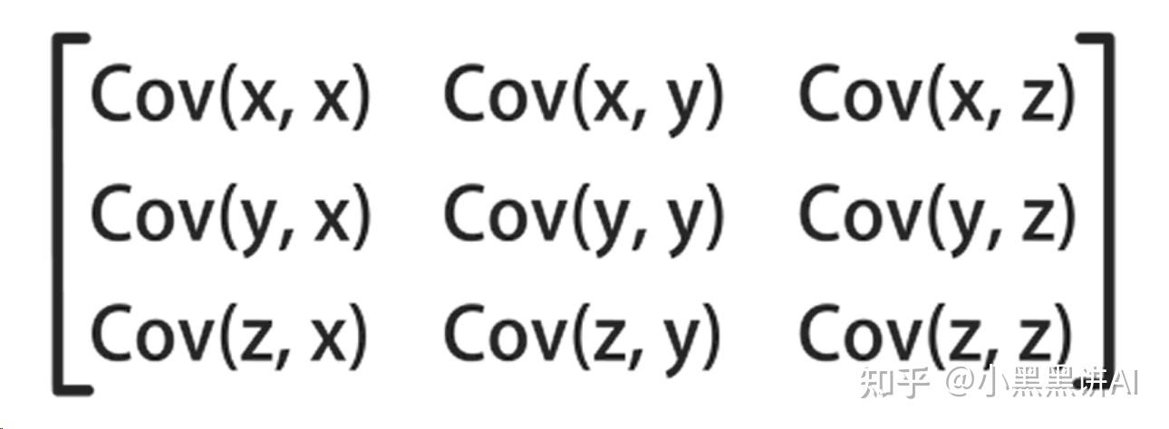 什么是方差、协方差和协方差矩阵 - 知乎