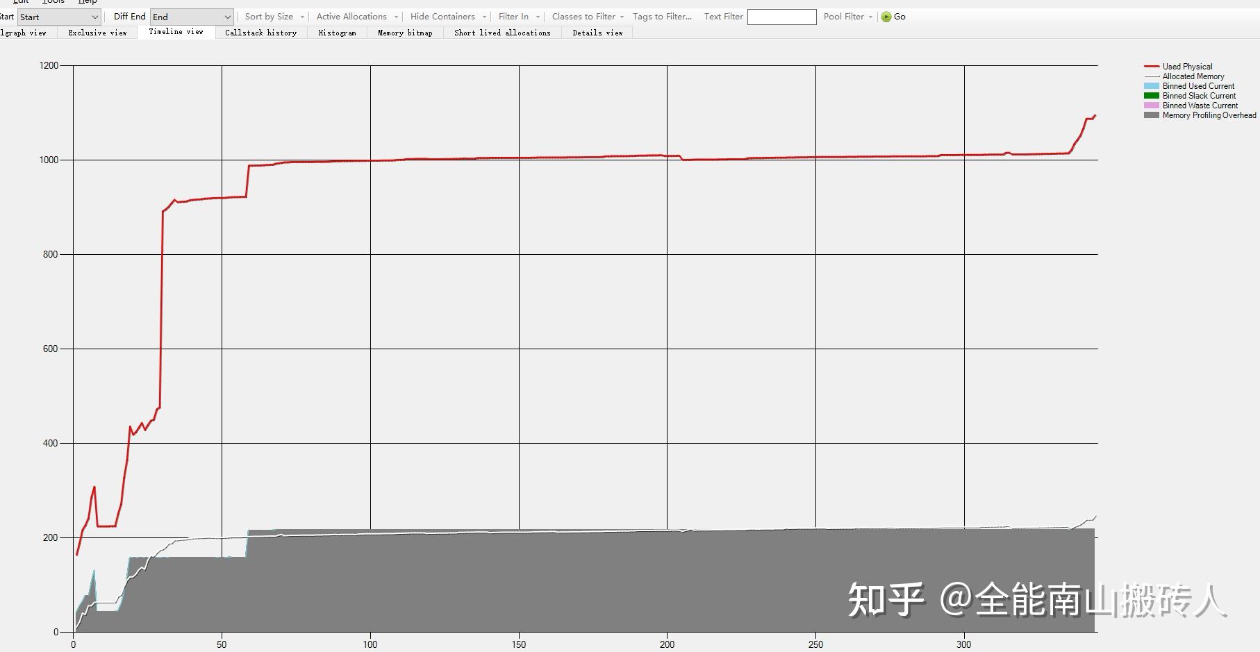UE4 内存分析工具1(MemoryProfiler2) - 知乎