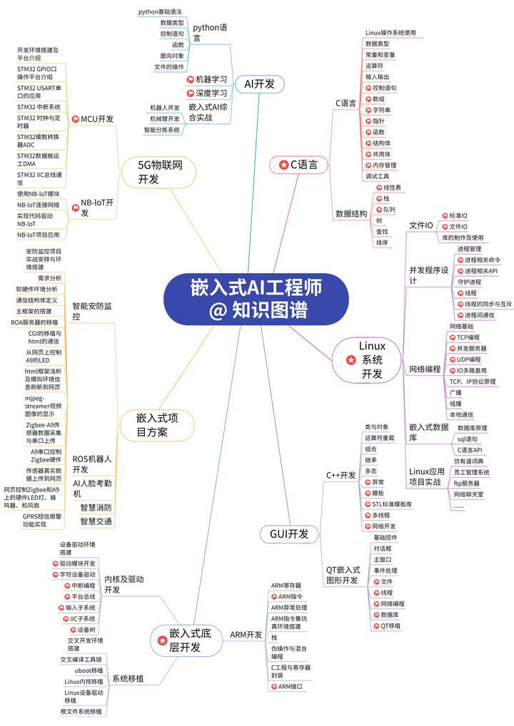 使用unix域套接字在进程之间传递文件描述符 知乎