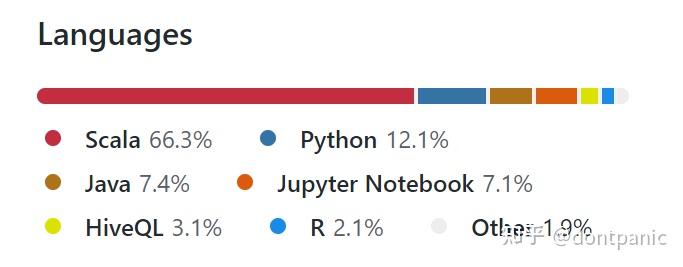 spark 开发到底用 python 还是 scala 开发？ - 知乎