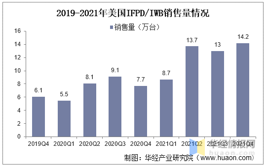 一天研究一个行业：中国IFPD行业市场深度解读 - 知乎