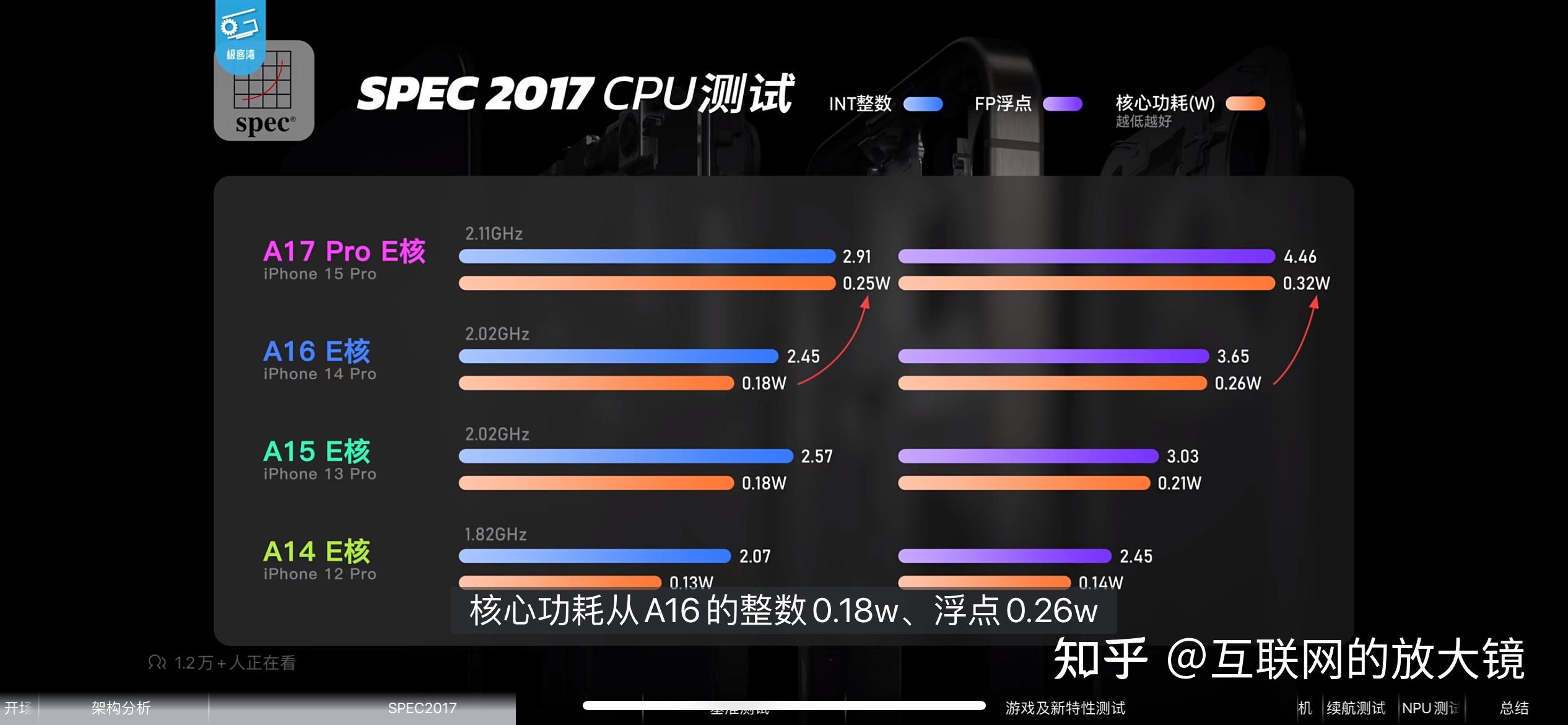 如何看待极客湾关于A17 Pro芯片的评测? - 知乎