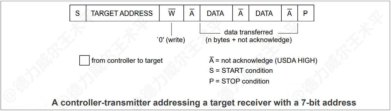 彻底搞懂I2C总线（3）超快速模式下的I2C通信协议 - 知乎