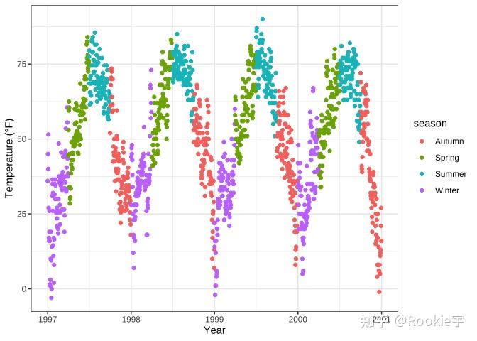 ggplot保姆级教程-科研绘图细节调参 - 知乎