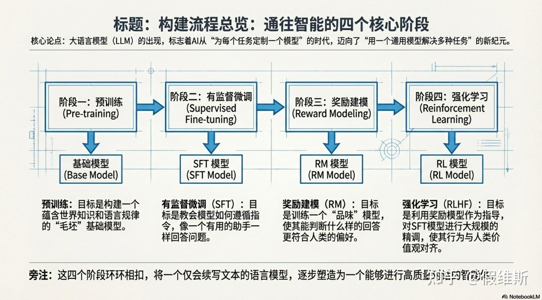 NoteBookLM做ppt，真的很牛 - 知乎