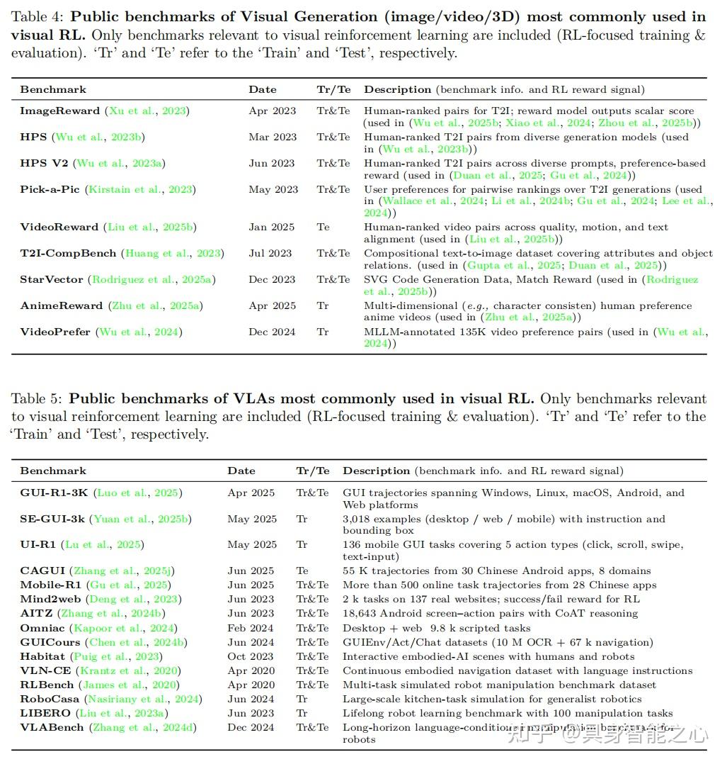 VLA+RL还是纯强化？从200多篇工作中看强化学习的发展路线 - 知乎