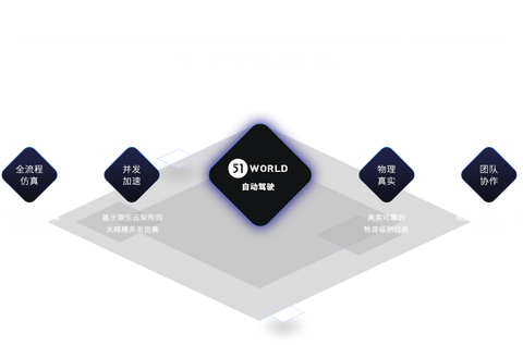 51SimOne开源版已正式发布！助力国产自主智能驾驶仿真平台搭建！ - 知乎