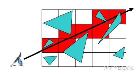 光线追踪小记：空间加速结构Regular Grid与3DDDA - 知乎