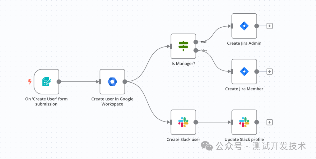 强！54K+ star！一款解放双手，可视化自动化神器，支持400个节点！！ - 知乎