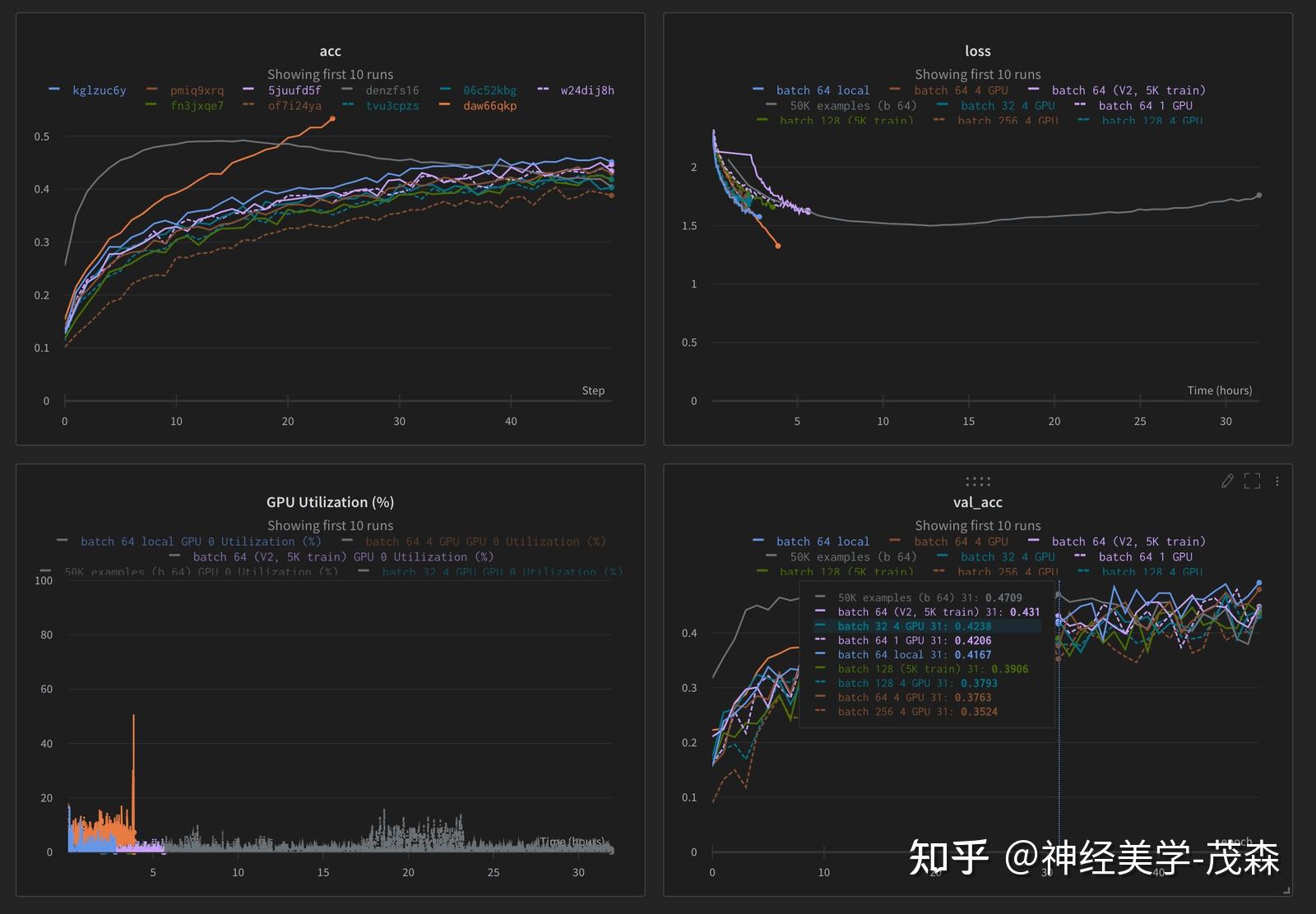 机器学习实验管理平台wandb如何使用？ - 知乎