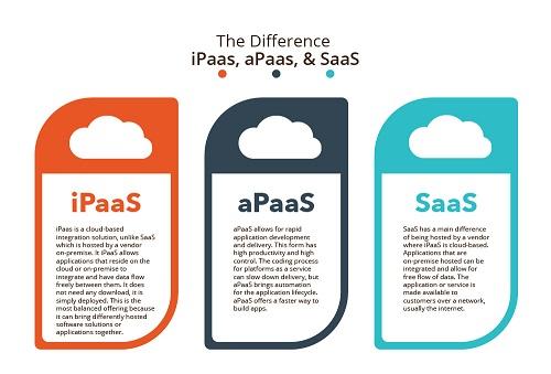 aPaaS低代码平台的软肋 - 知乎