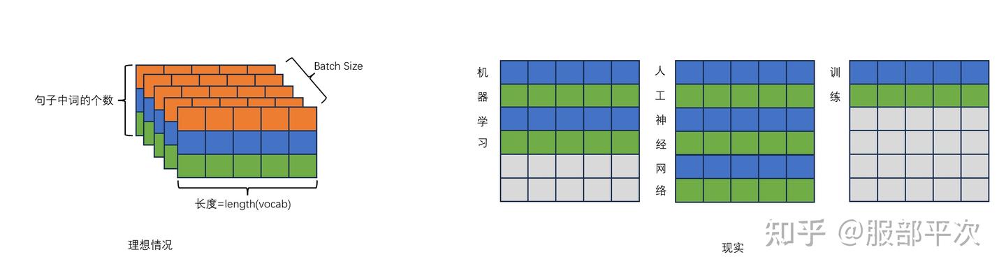 基于PyTorch，用搭积木的方式实现完整的Transformer模型 - 知乎