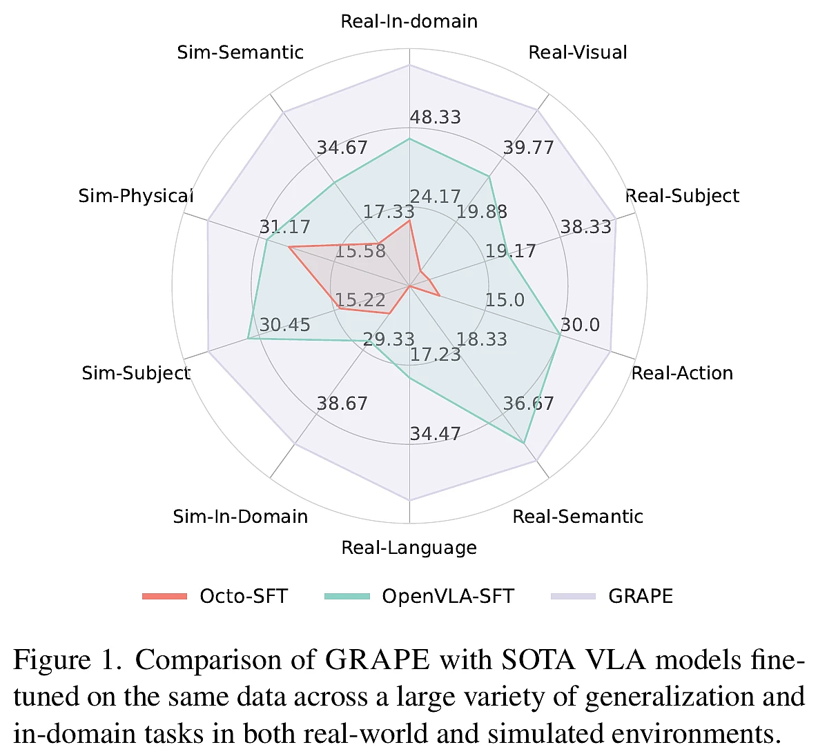 PaperDaily(12-03|3) 机器人与动作生成：离散Token生成连续人类动作；轨迹级偏好优化，机器人动作策略 - 知乎