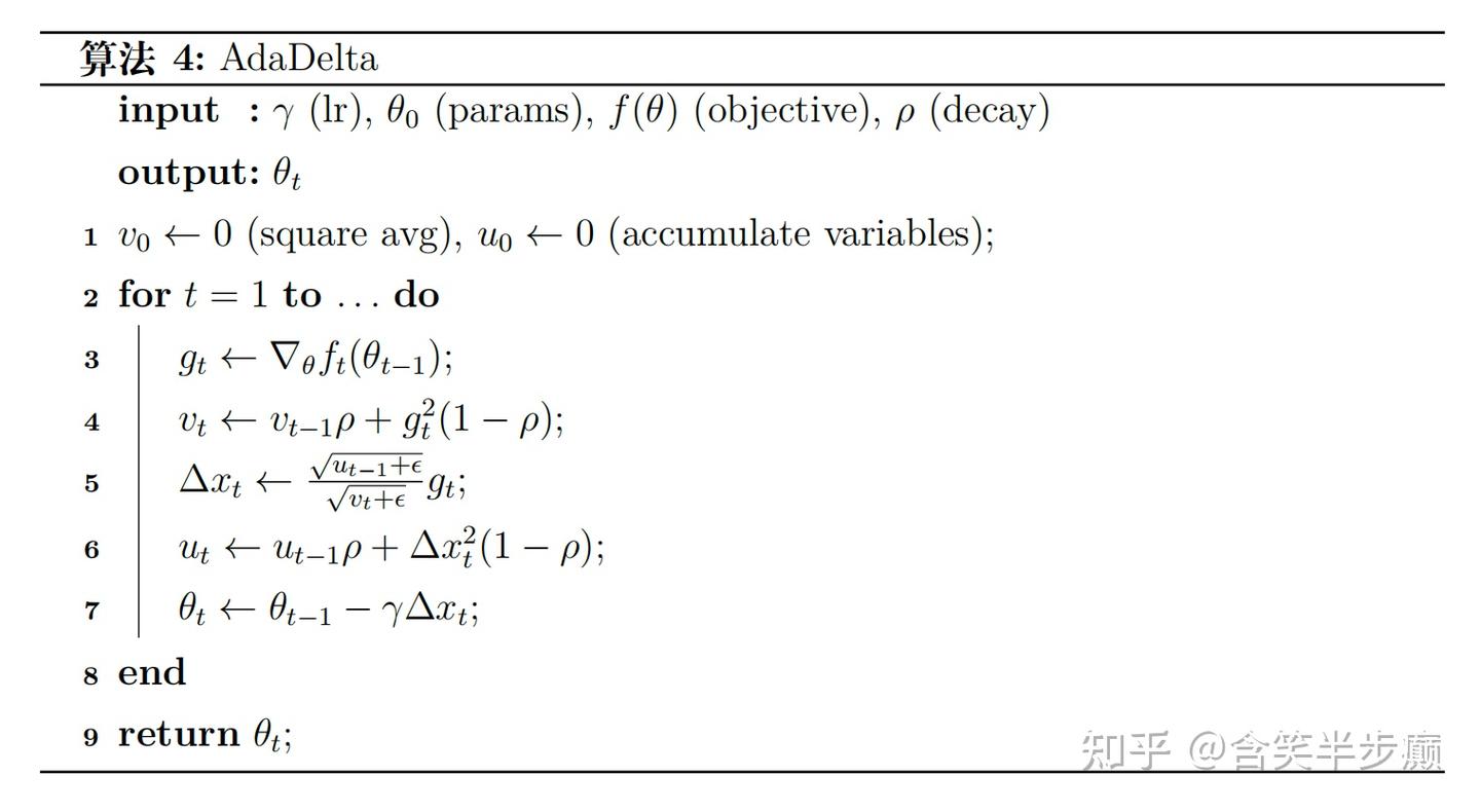 深度学习入门-随机梯度下降（下）：从SGD到Adam：动机、算法和实例 - 知乎