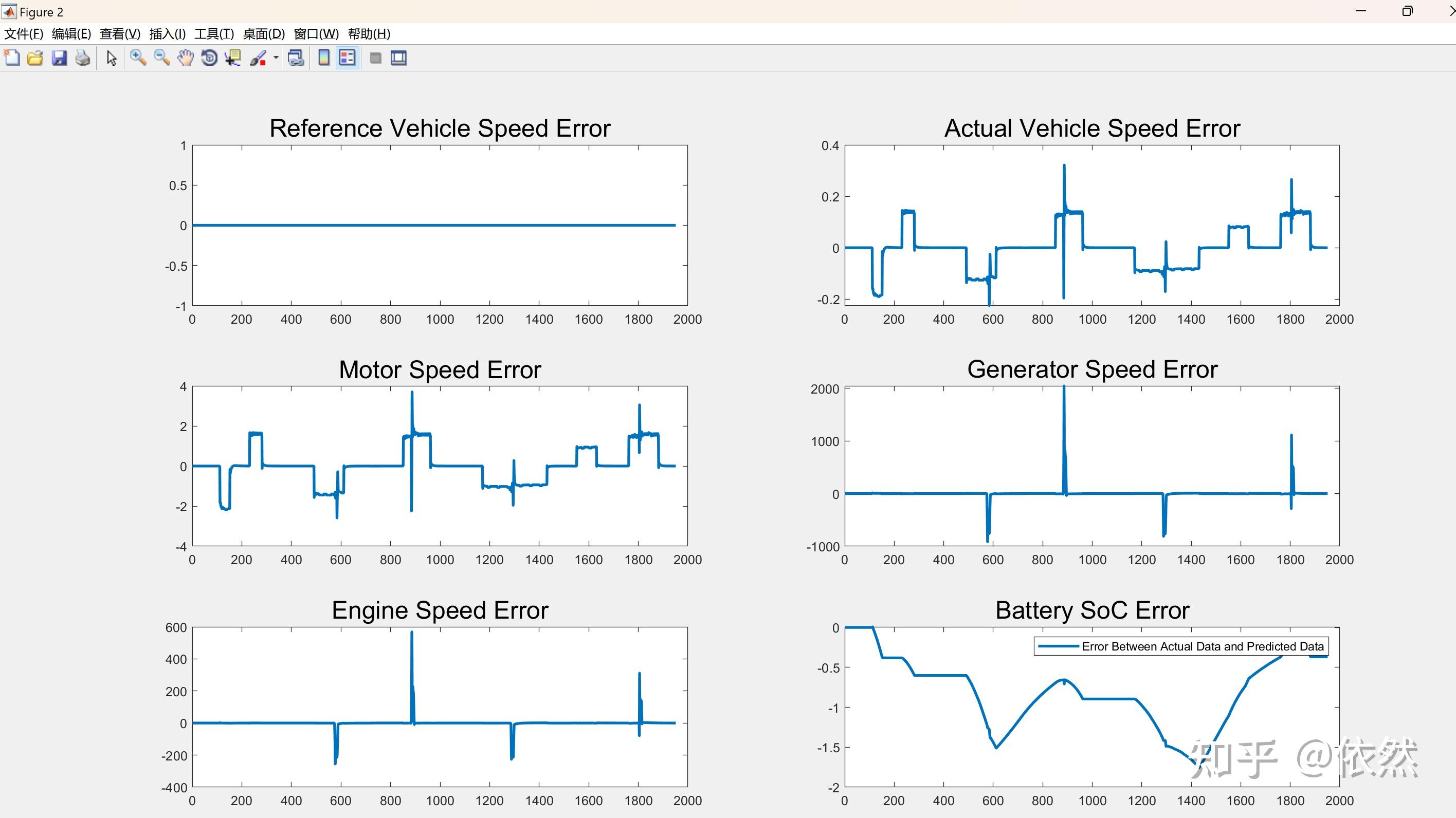 混合动力汽车(HEV)模型的Simscape模型（Matlab代码、Simulink仿真实现） - 知乎