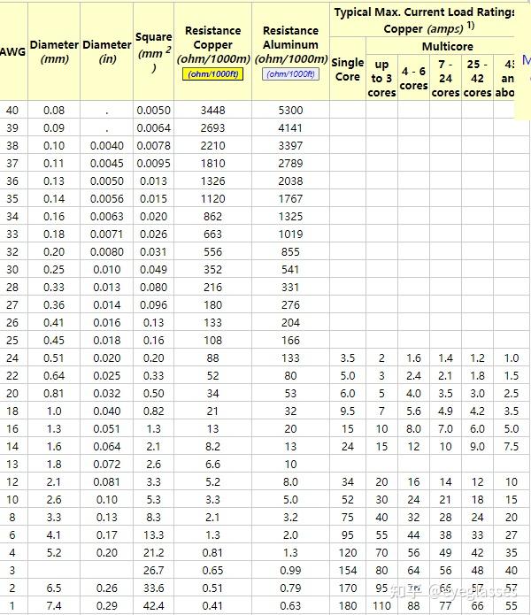 硅胶线和AWG - 知乎