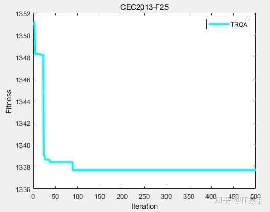 IEEE历年的CEC算法竞赛的优胜算法都有哪些？ - 知乎